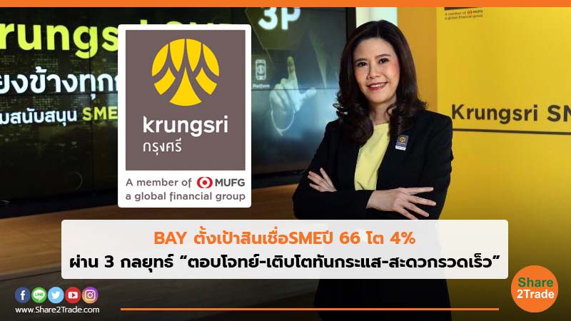BAY ตั้งเป้าสินเชื่อSMEปี 66โต 4% ผ่าน 3 กลยุทธ์ “ตอบโจทย์-เติบโตทันกระแส-สะดวกรวดเร็ว ...